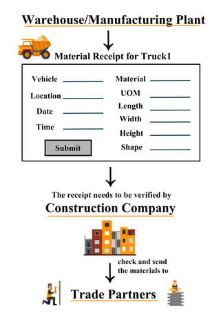 Inventory Control in Construction: Data Matters