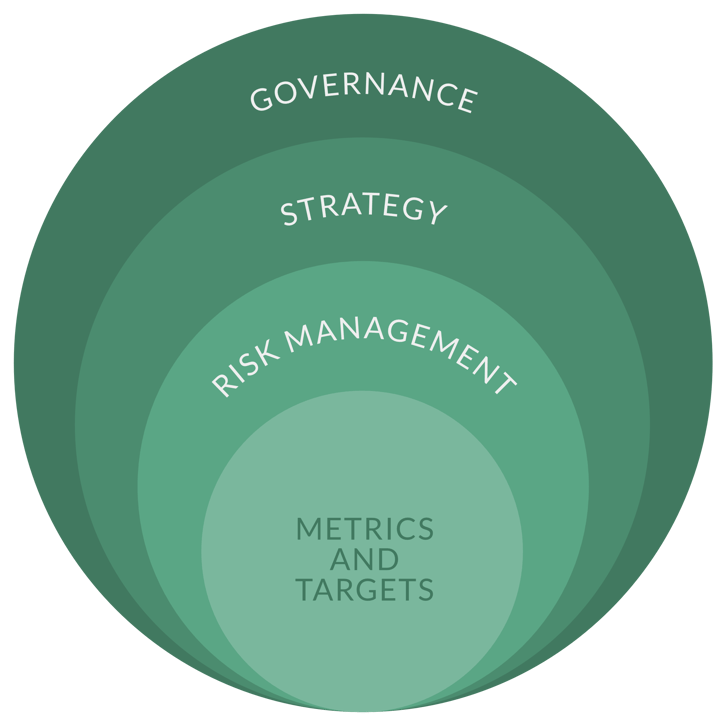 ESG Reporting Frameworks: What Are They?