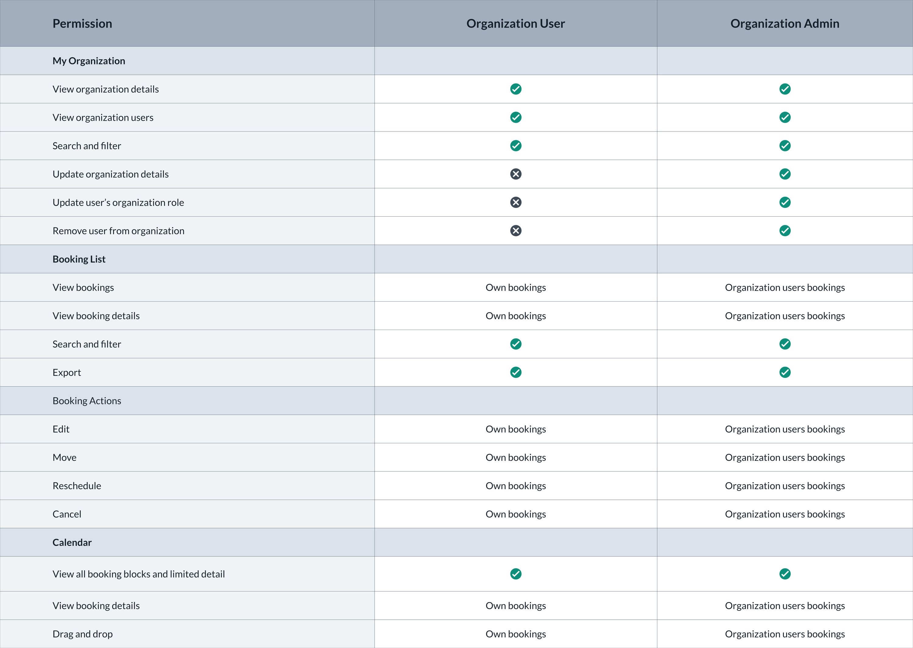 Voyage Control Delivery Support