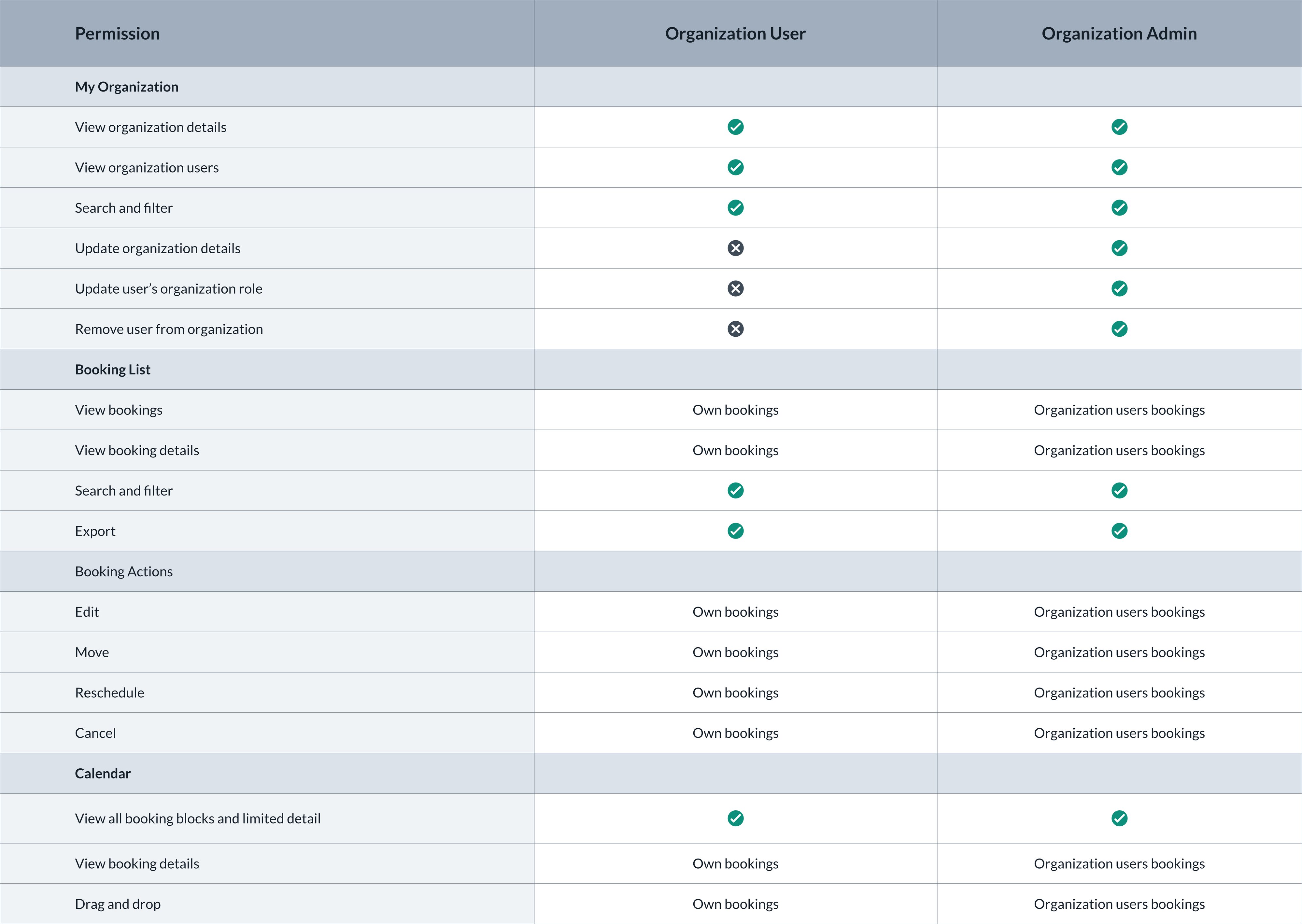 Voyage Control Delivery Support