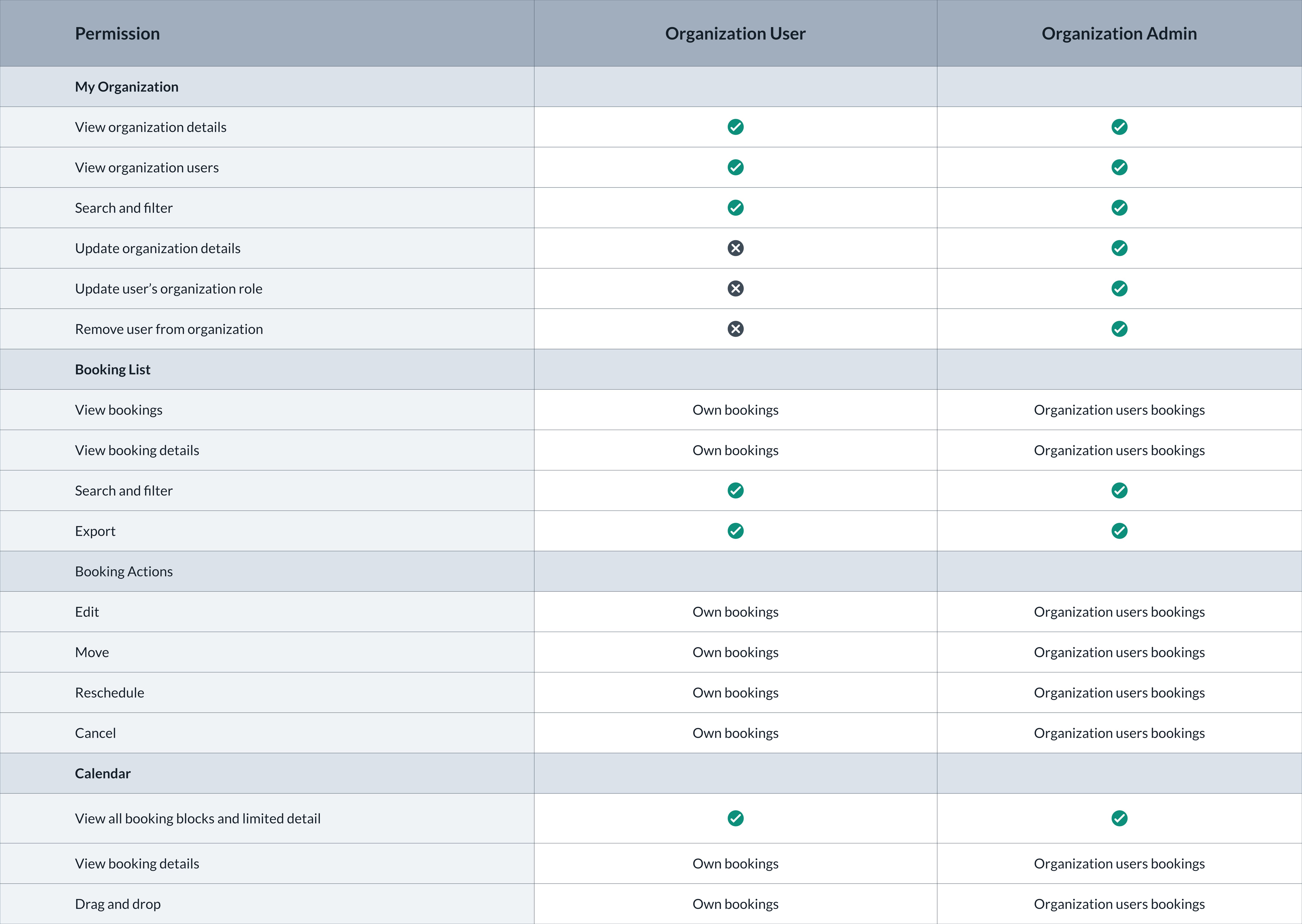 Voyage Control Delivery Support