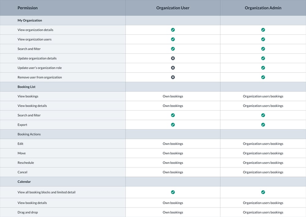 Voyage Control Delivery Support