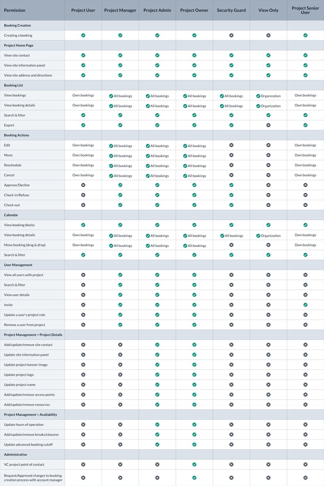 Voyage Control Delivery Support