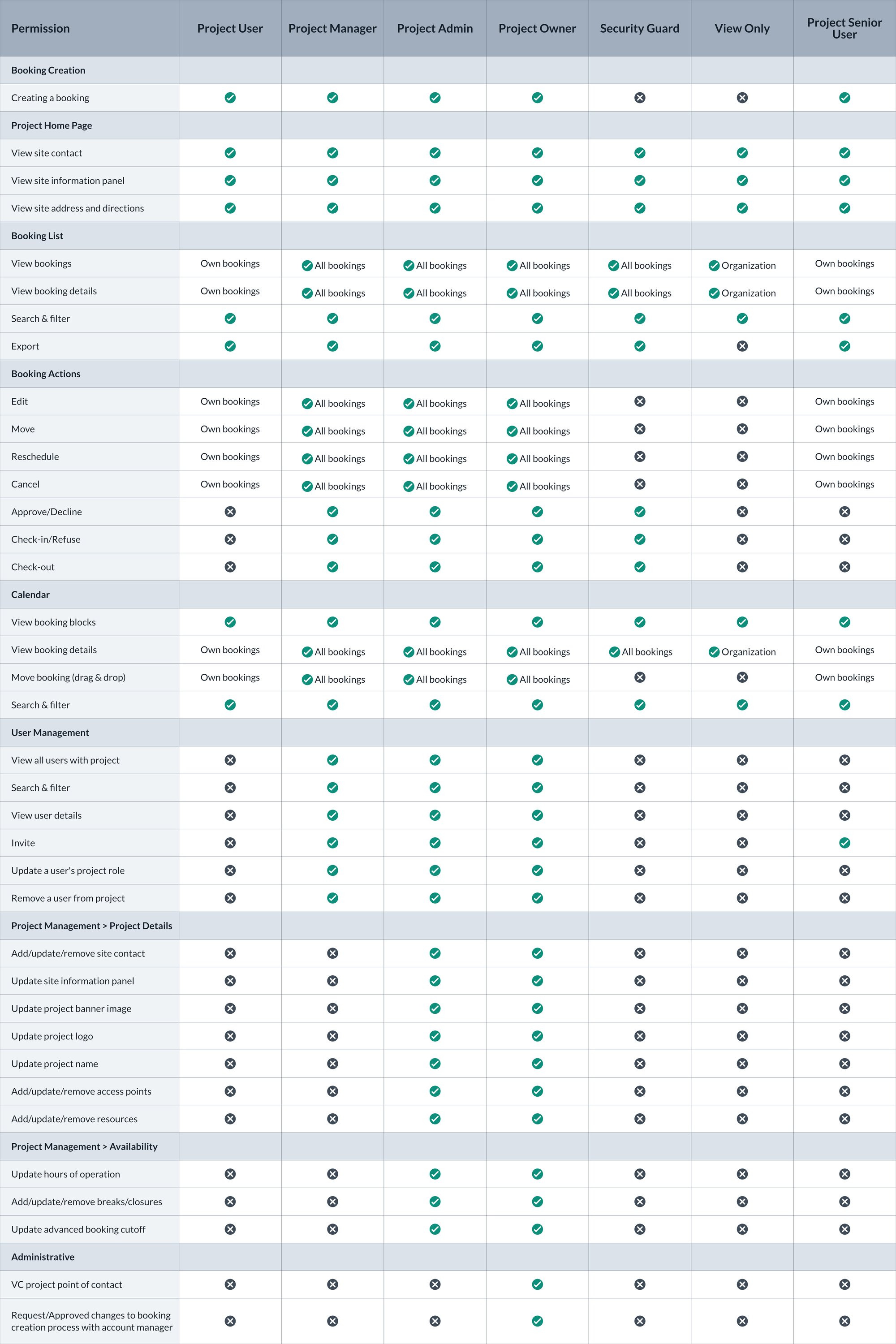 Voyage Control Delivery Support